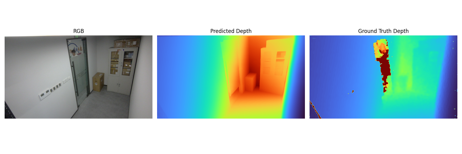 单目深度估计算法 Depth-Pro 简介与实测_depth pro-CSDN博客