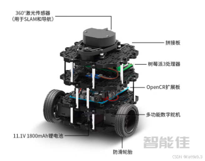 初识TurtleBot3 burger-CSDN博客