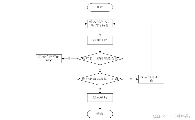 计算机毕业设计springboot基于小程序的家政服务预约系统 基于springboot框架的微信小程序家政服务平台开发 Springboot驱动的小程序家政服务预约系统设计与实现基于微信小