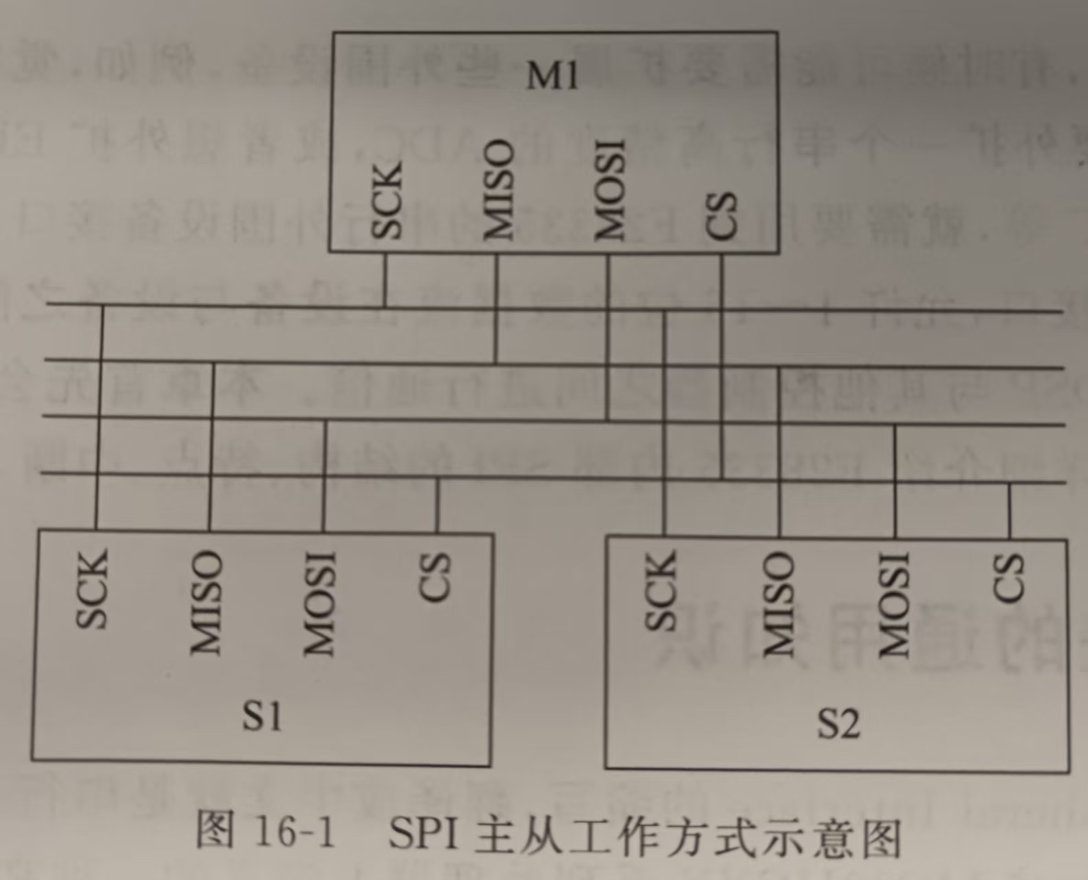 TI（C2000）、CCS---SPI的FIFO中断及相关配置，主从之间通信（SPI用来进行主从更新程序，IAP）_ccs中 lspclk 如何配置-CSDN博客