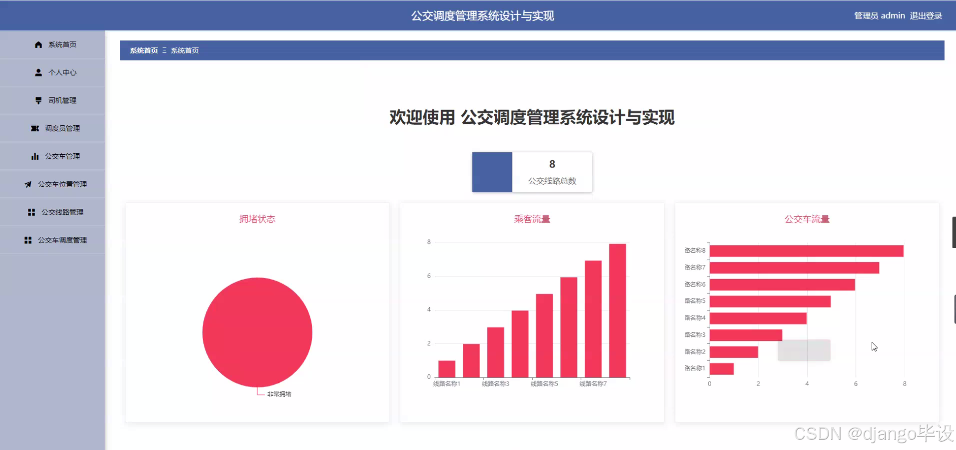 计算机毕业设计djangovue公交调度管理系统设计与实现【开题论文程序】 Csdn博客