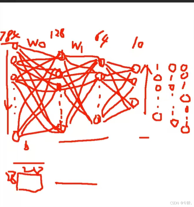 BP实战MNIST构架BP网络-CSDN博客