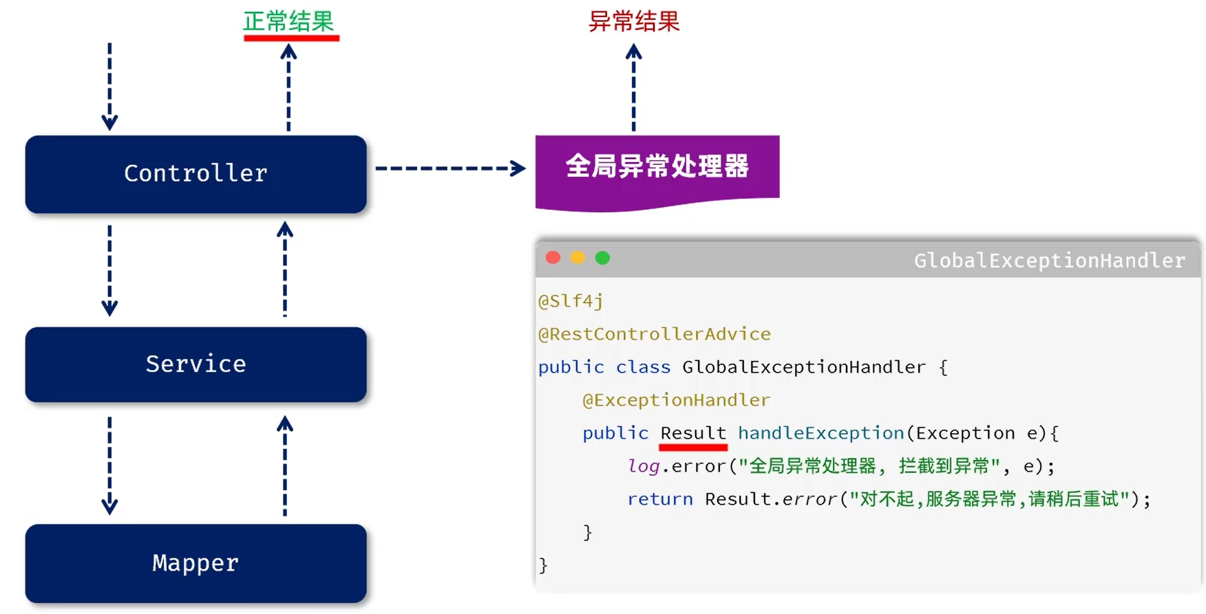 开发规范1-CSDN博客