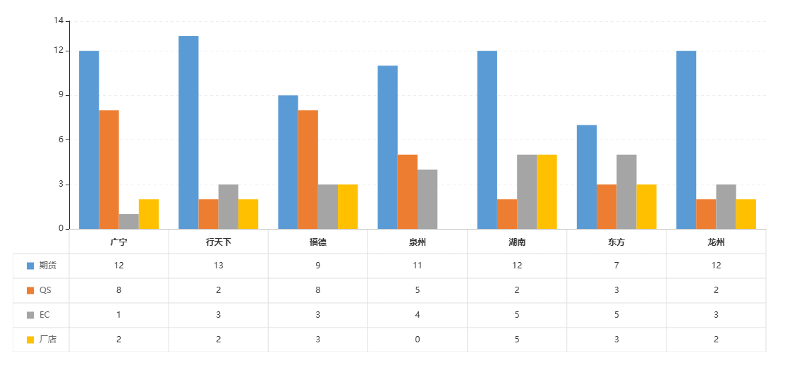 vue2 echarts 柱状图加下方表格-CSDN博客