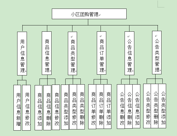 2026毕设选题-基于Spring Boot的小区团购管理设计与实现-CSDN博客