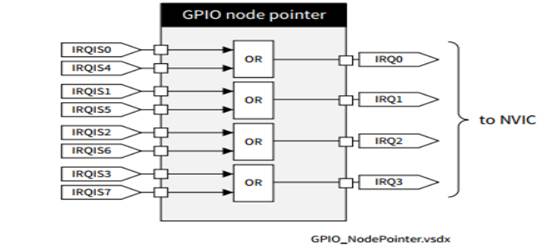英飞凌tle9954 GPIO-CSDN博客