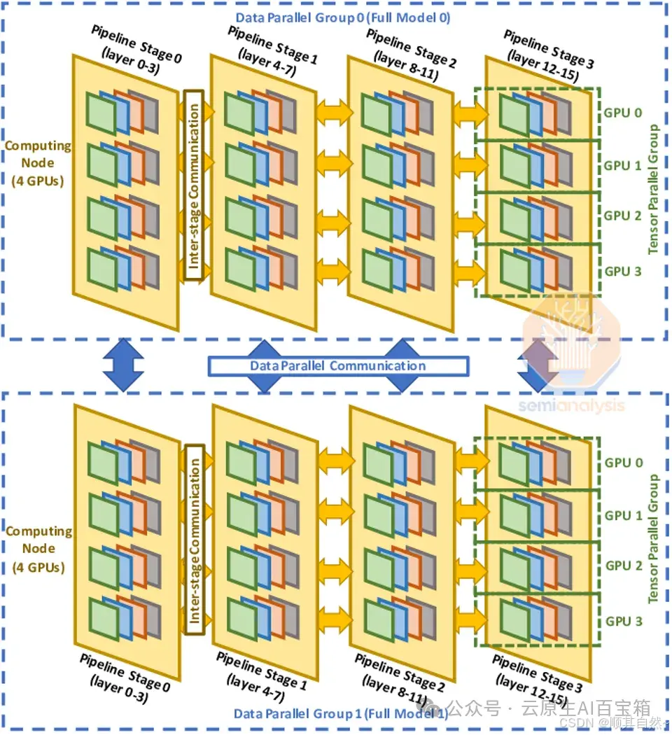 10万卡GPU集群背后的硬核技术详解_gpu集群 搭建实施方案-CSDN博客