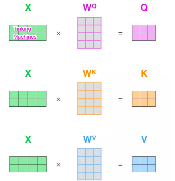 【Python 】深度学习 Transformer_python transformer-CSDN博客