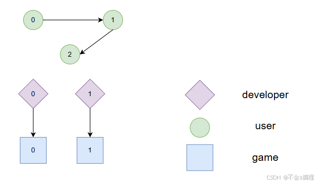 DGL 图转 PyG 图_dgl pyg-CSDN博客