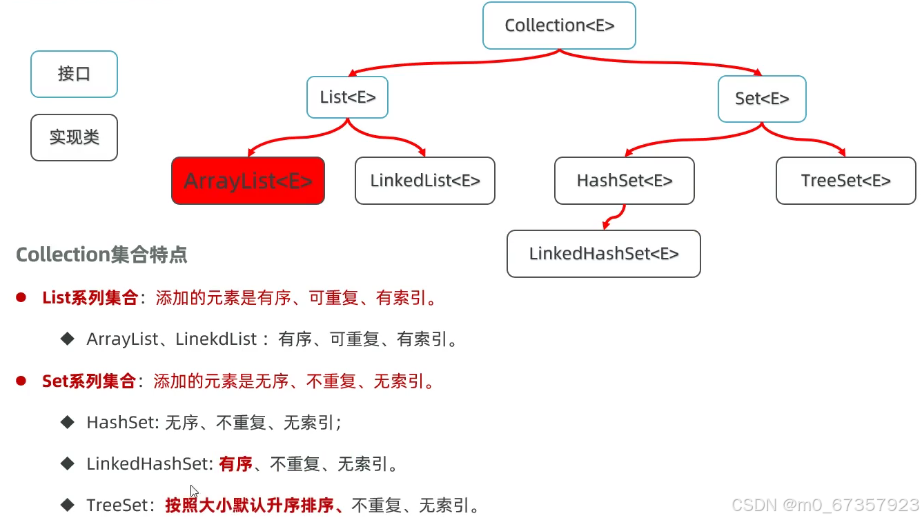 Collection集合_collection操作方法-CSDN博客