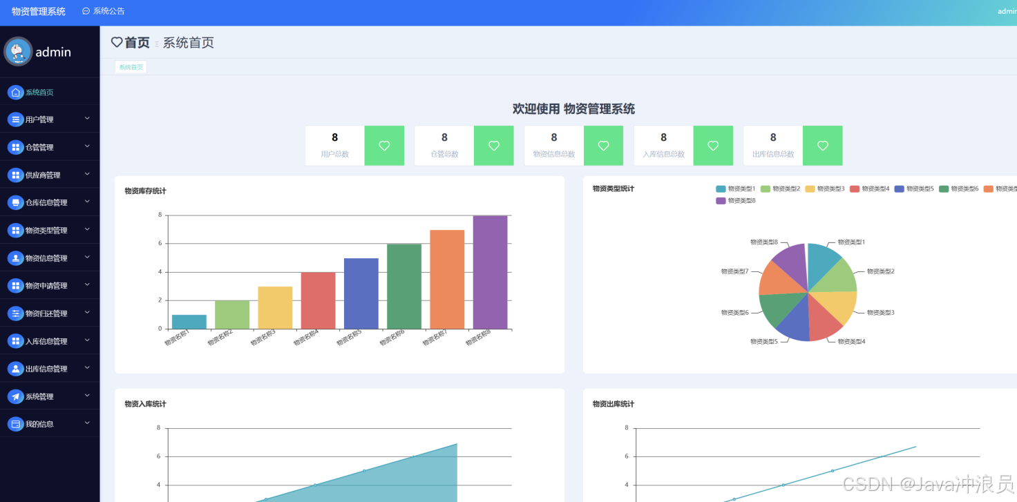 基于springboot的物资管理系统的设计和实现源码lw调试文档基于springboot的工业物料数据管理平台 Csdn博客
