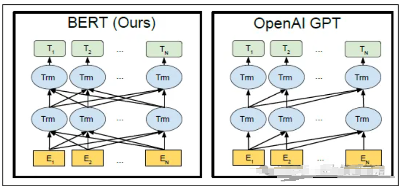 一口气搞懂！5大深度学习模型！RNN、CNN、Transformer、BERT、GPT_搞懂 rnn、cnn、transformer、bert、gpt-CSDN博客