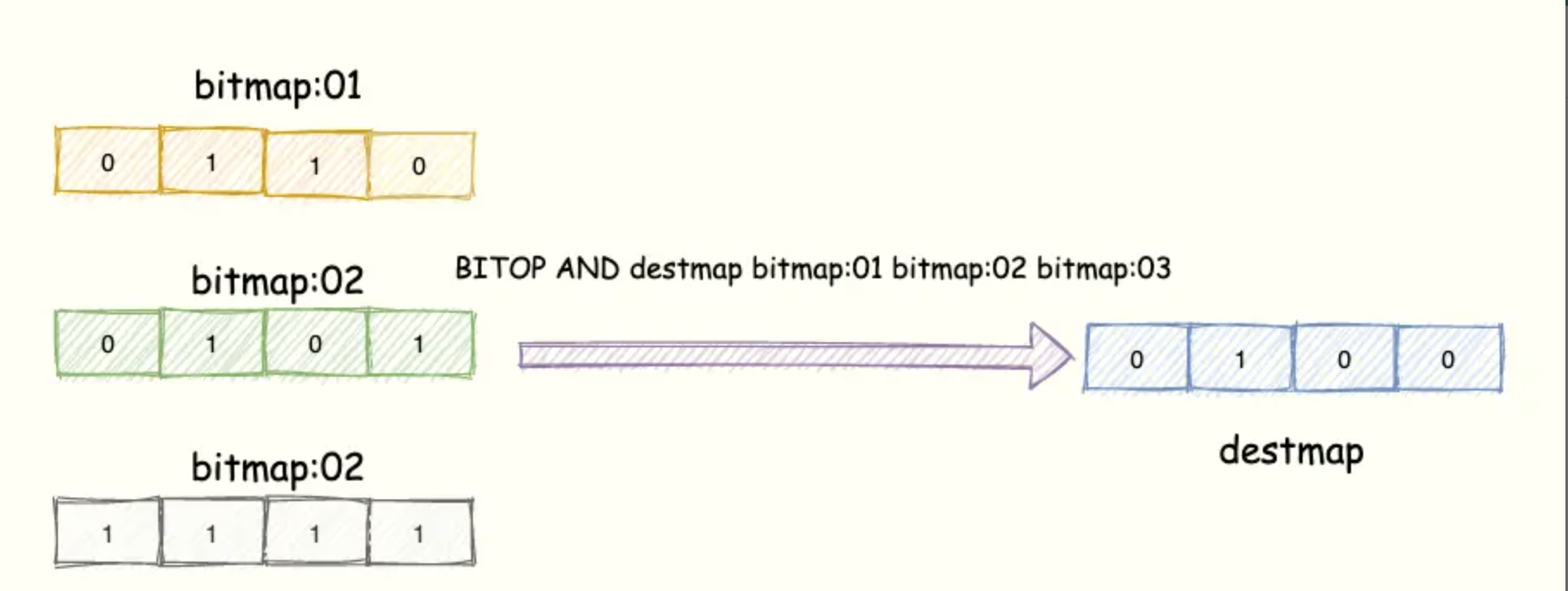 Bitmap（位图）深度解析：从原理到实战-CSDN博客