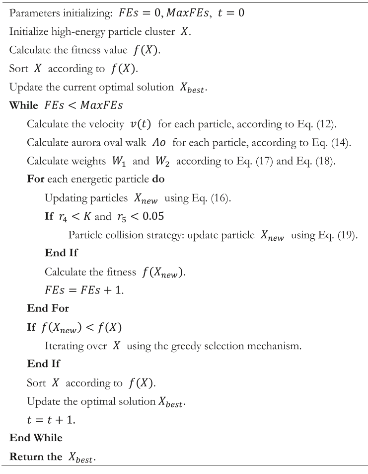 极光优化算法：图像分割和特征选择中的应用_polar lights optimizer: algorithm and applications-CSDN博客