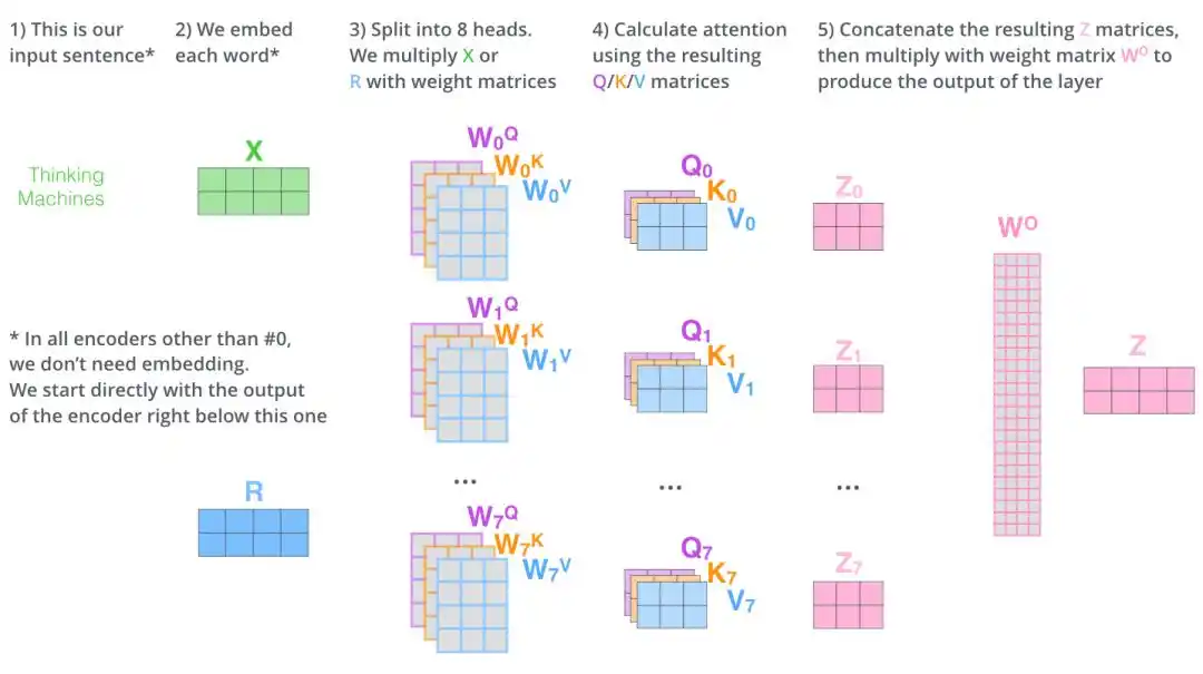 Transformer-CSDN博客