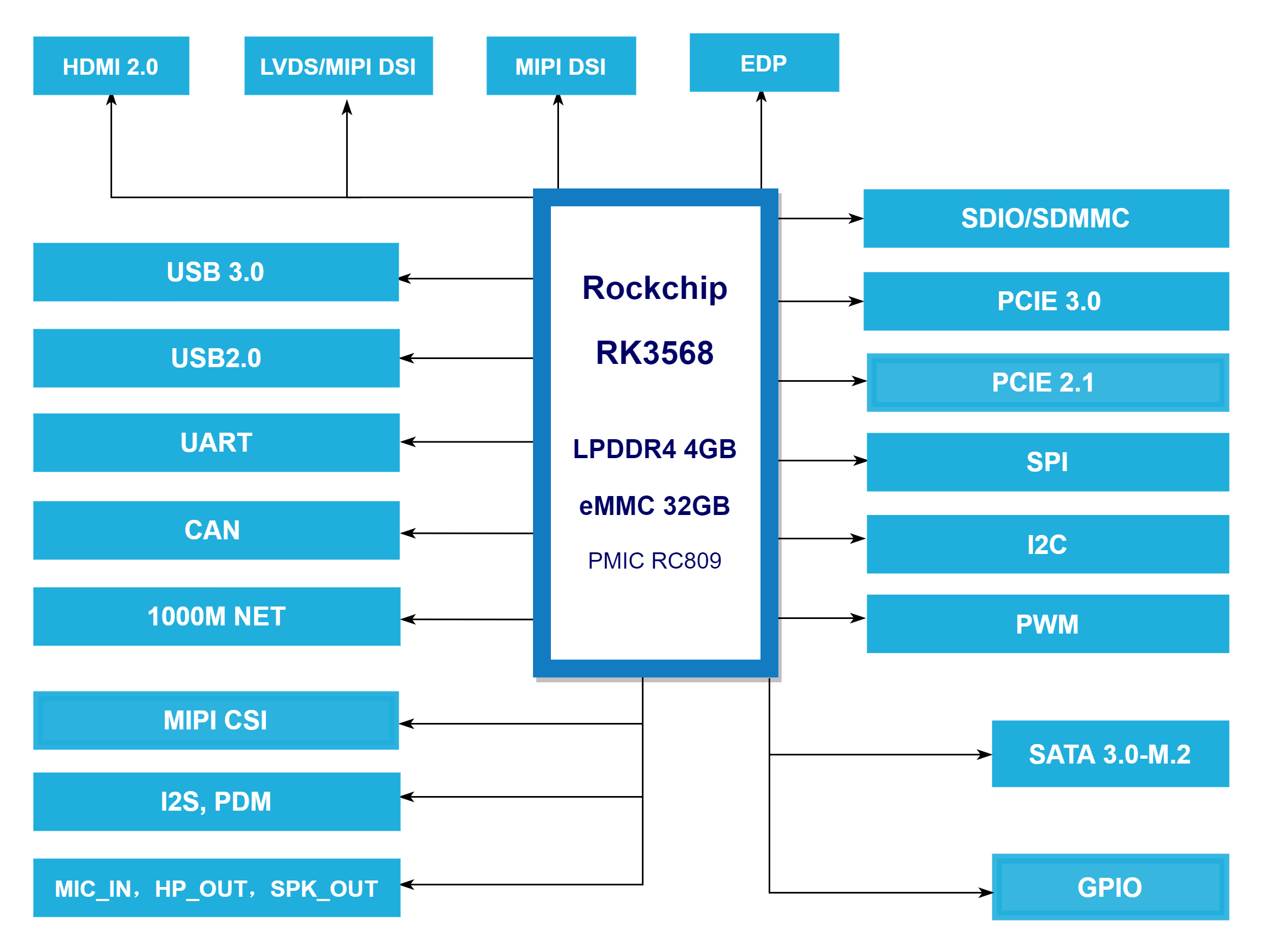 基于电鱼 ARM 核心板的 AGV / AMR 搬运机器人控制方案——高性能嵌入式平台实现导航控制与通讯协调_agv amr 招聘-CSDN博客