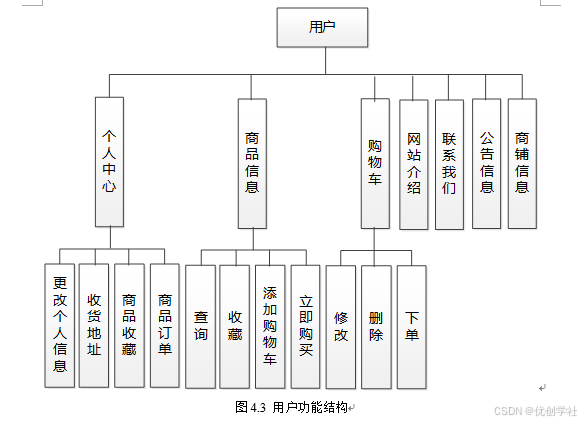 基于springboot的校园网上店铺的设计与实现 毕业论文开题报告答辩ppt任务书项目源码及数据库文件 Csdn博客
