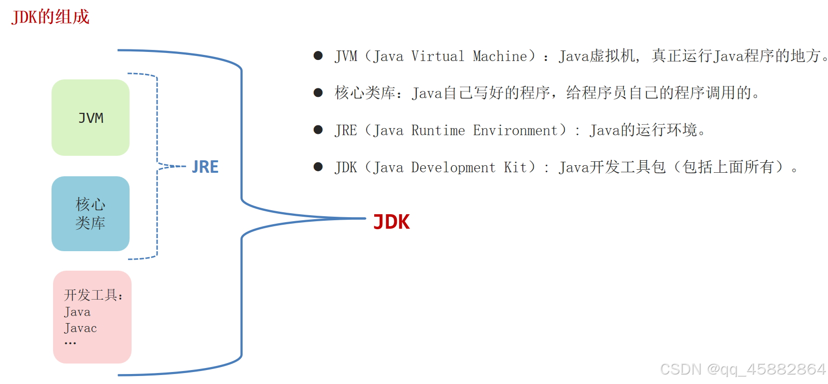 day1-Java基础入门-CSDN博客