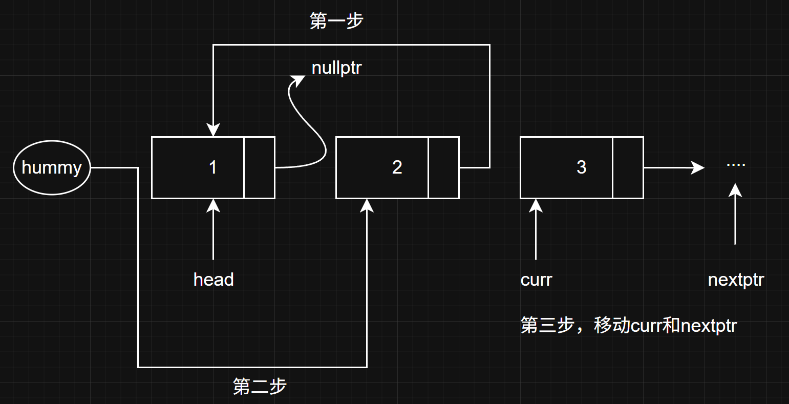 LeetCode 206. 反转链表_leetcode反转链表 加头结点-CSDN博客