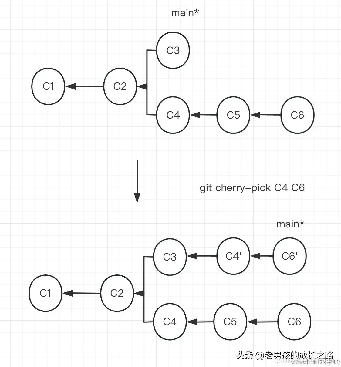 Git所有命令图解_git命令图解-CSDN博客