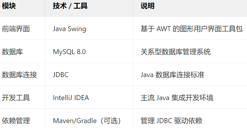 【Java Swing 实战】学生管理系统全流程开发：从 ER 图设计到完整代码实现（附可运行项目）_java swing 项目-CSDN博客