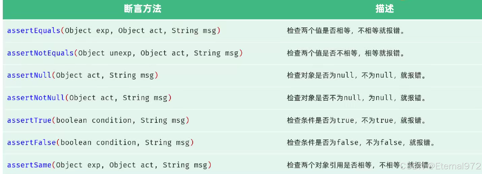 Java入门笔记 Csdn博客