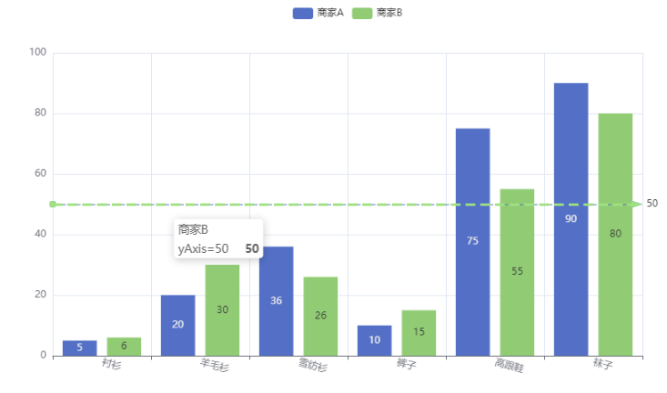 Python 之 pyecharts 使用_pyecharts-gallery-CSDN博客