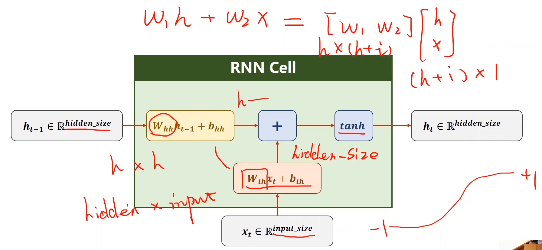 刘二老师PyTorch深度学习实践笔记_刘二pytorch-CSDN博客