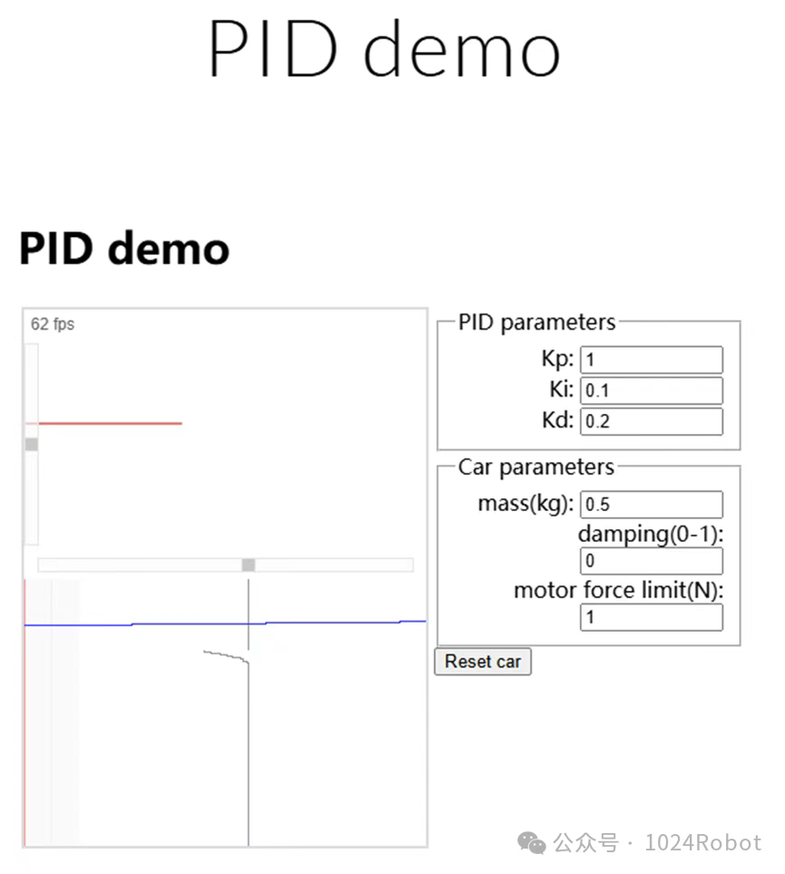 PID资源-CSDN博客