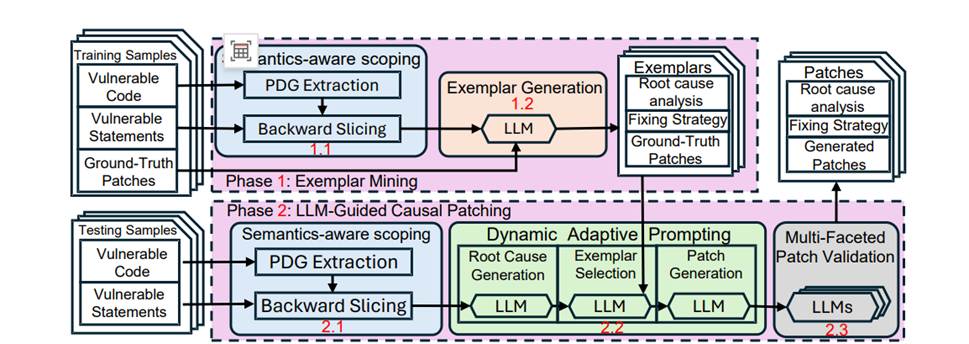 Automated Software Vulnerability Patching using Large Language Models论文分享