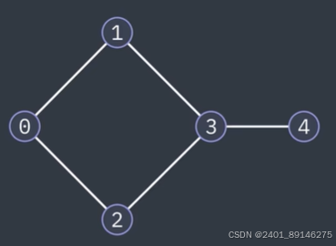 广度优先搜索算法（BFS）-CSDN博客