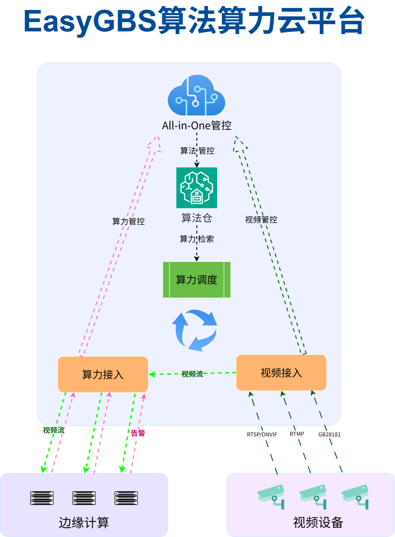 EasyGBS如何赋能现代应急指挥体系？-CSDN博客