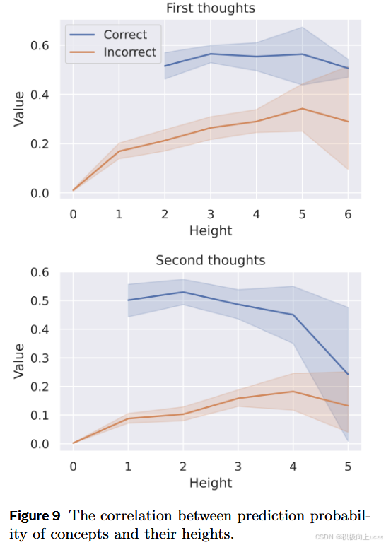 [论文笔记]Training Large Language Models to Reason in a Continuous Latent Space-CSDN博客