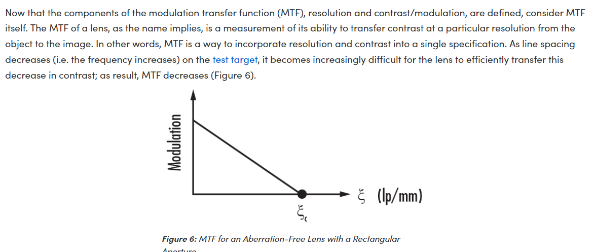 分辨率 对比度 MTF_mtf里面对比度-CSDN博客