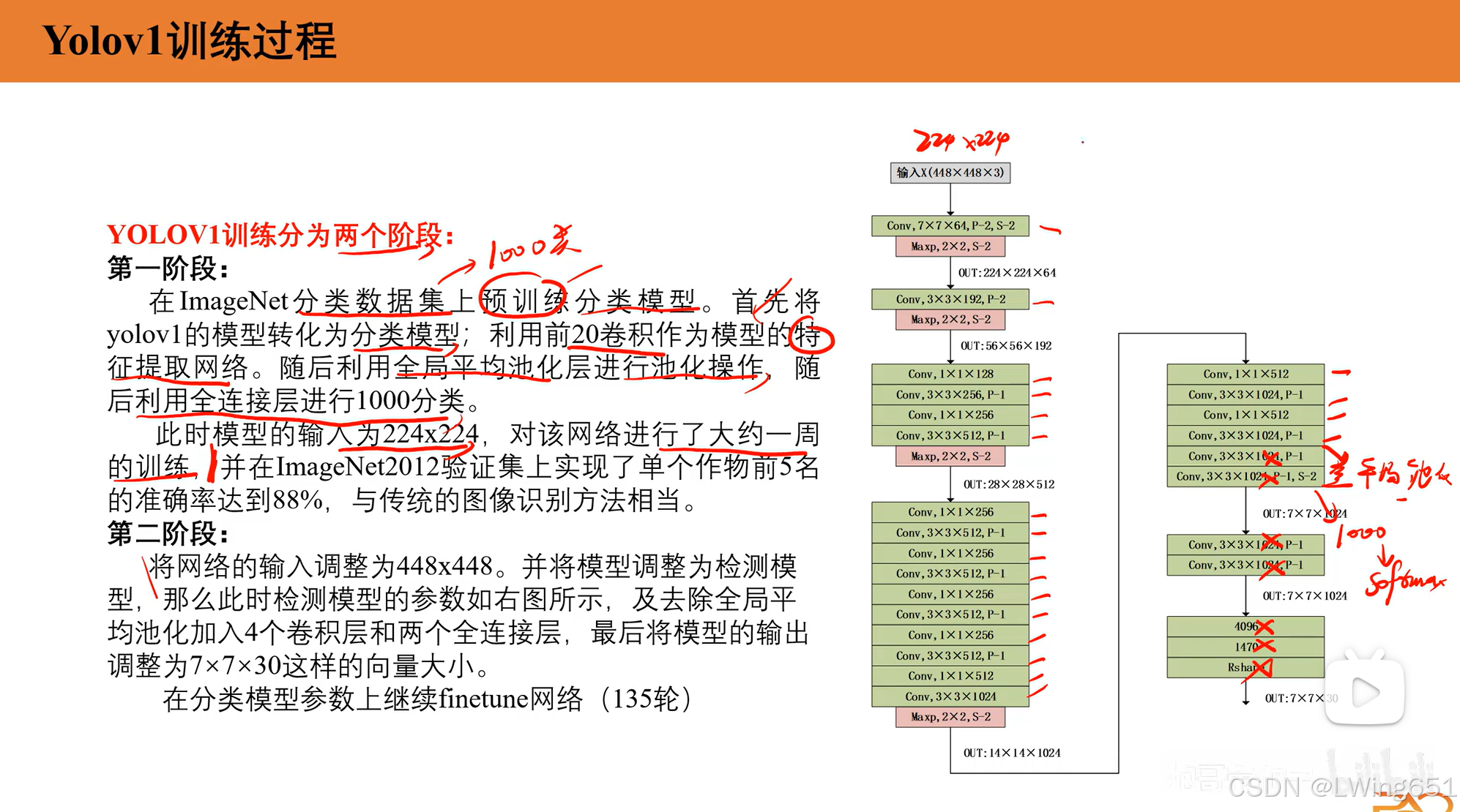 YOLOv1、YOLOv2、YOLOv3目标检测算法原理与实战|YOLOv1目标检测算法原理-CSDN博客