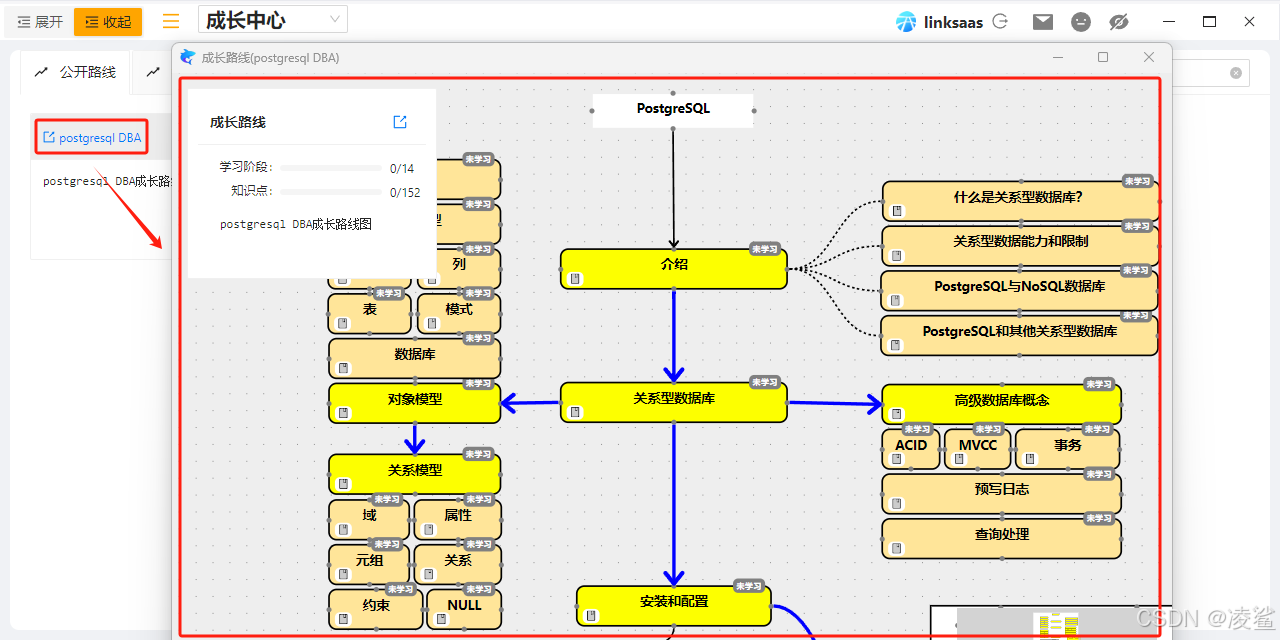 Postgresql学习路线图postgresql 学习路线图 Csdn博客