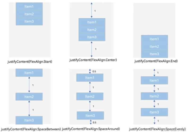 HarmonyOS NEXT-初体验（四）_鸿蒙next justifycontent-CSDN博客