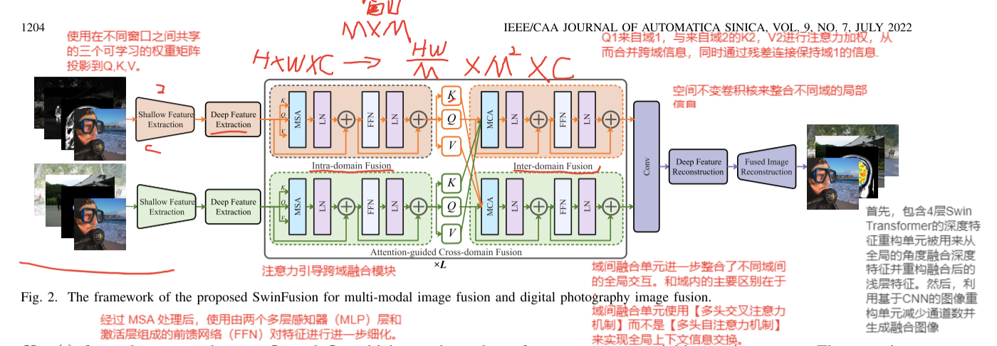 SWIN-Fusion---图像融合_swinfusion-CSDN博客