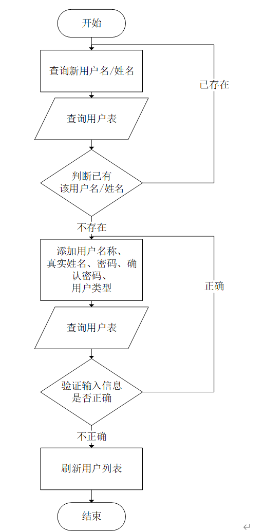 计算机毕业设计java基于spring Boot的医疗管理系统 Java 驱动的 Spring Boot 医疗管理系统设计与实现 基于 Spring Boot 框架的 Java 医疗综合管理