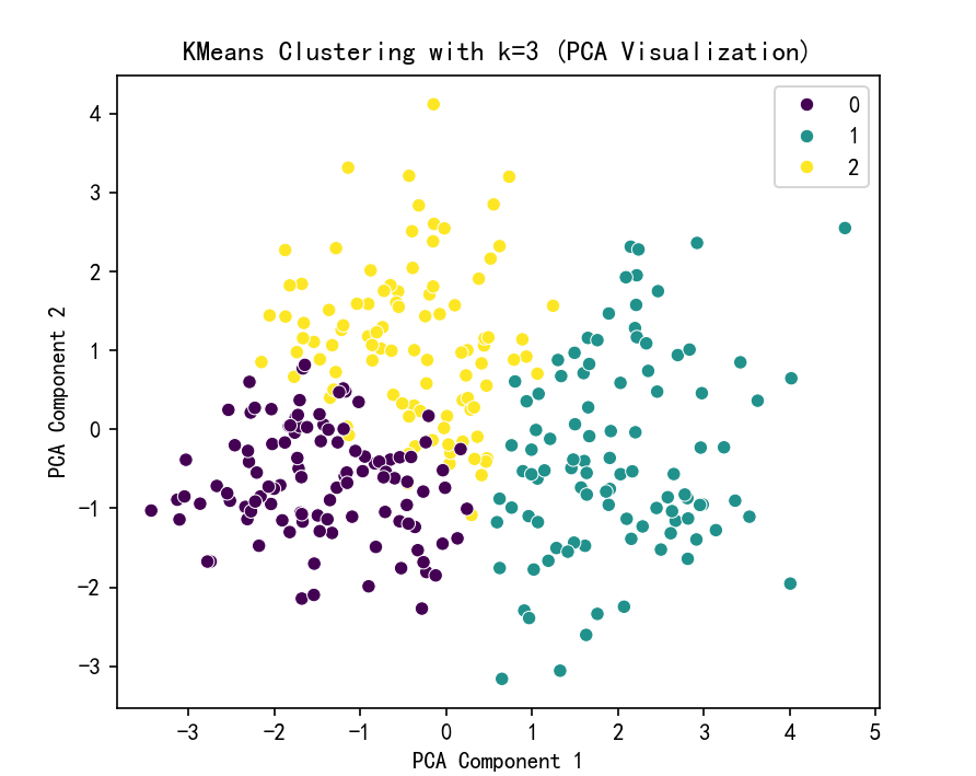 DAY21 常用聚类算法-CSDN博客