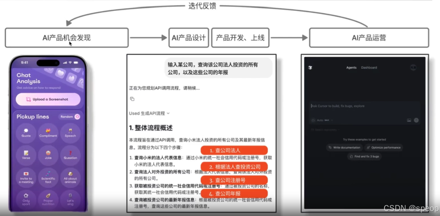 【datawhale组队学习】动手学Agent应用开发TASK02-CSDN博客