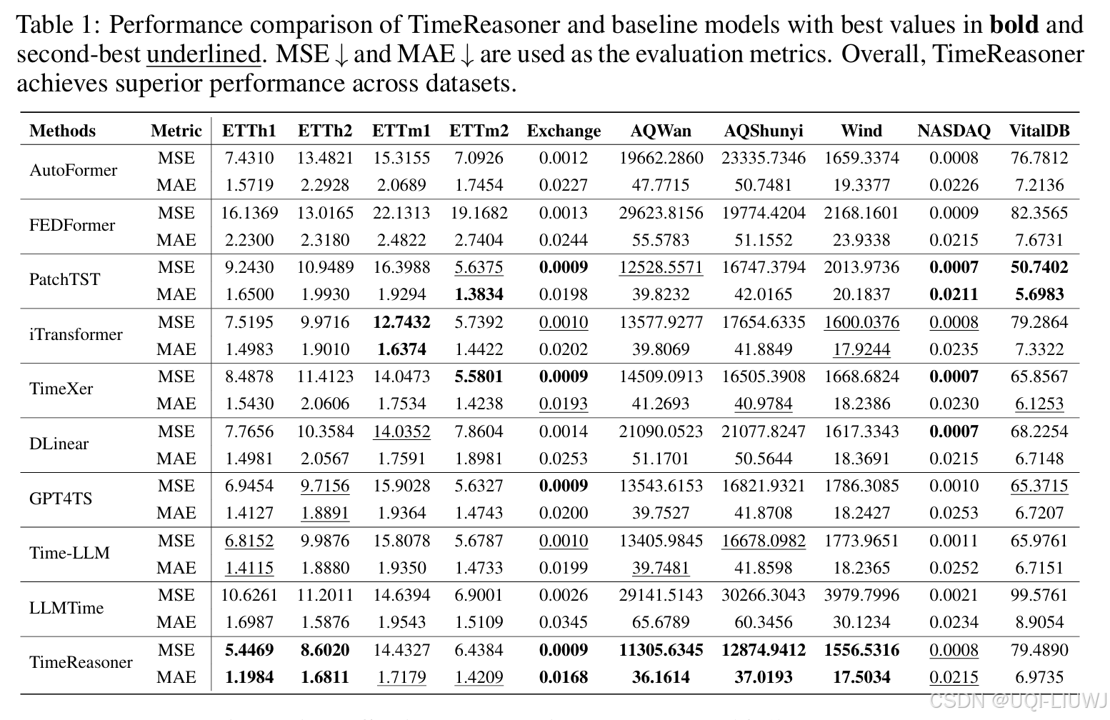 论文笔记：Can Slow-thinking LLMs Reason Over Time? Empirical Studies in Time ...