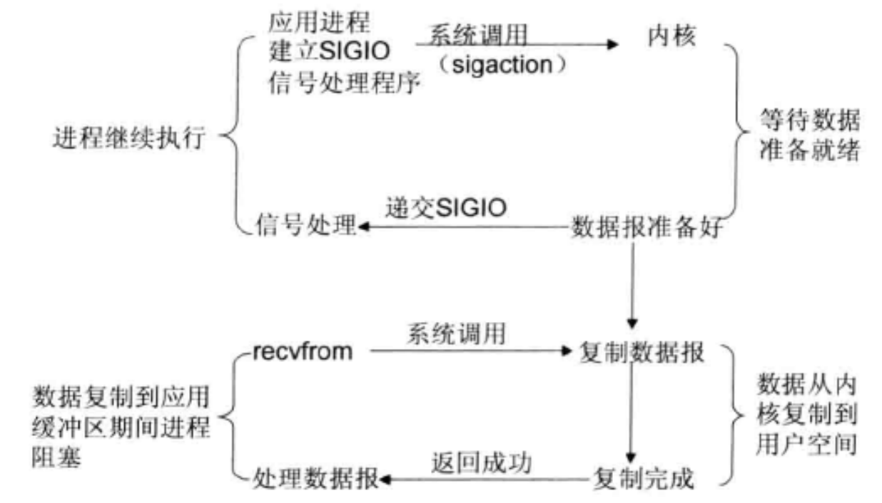Netty核心指南——Java IO 与 NIO基础-CSDN博客