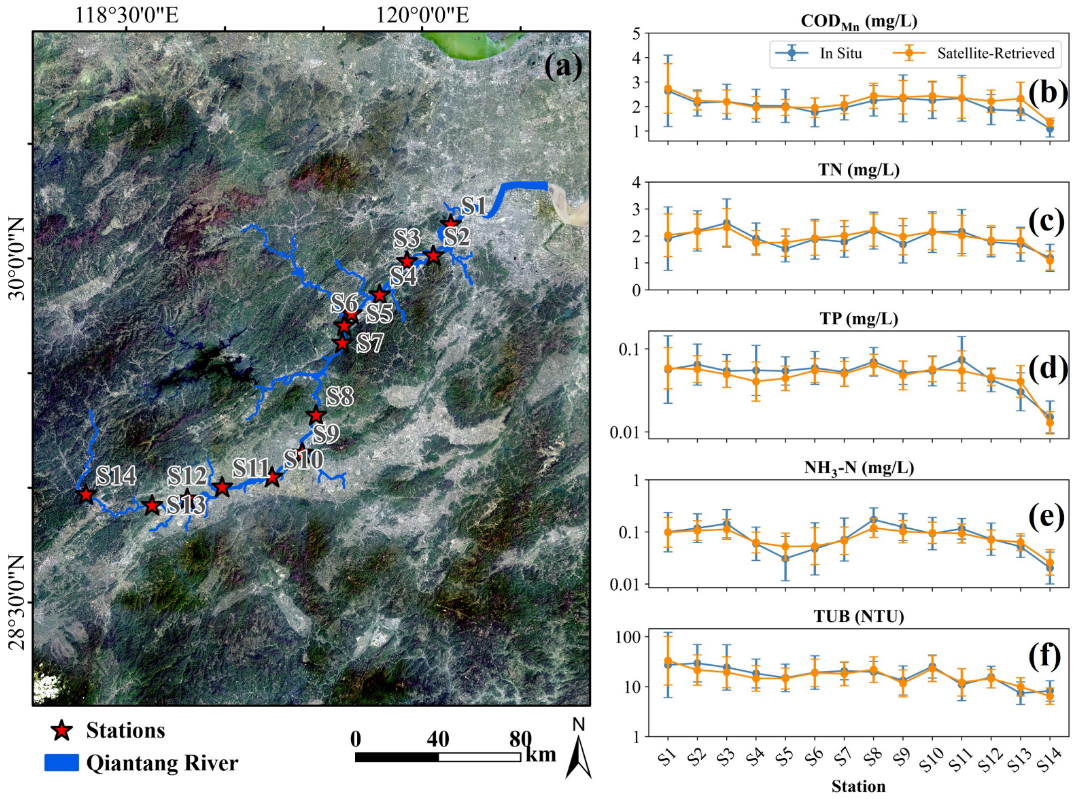 利用哨兵-2号（Sentinel-2）卫星影像对不同类型内陆水体水质进行遥感反演：以中国浙江省为例_卫星遥感水质反演-CSDN博客