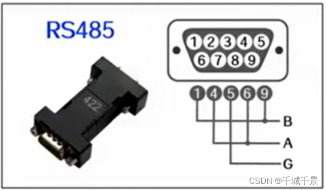 RS232、RS485、RS422、TTL、CAN各自的区别-CSDN博客