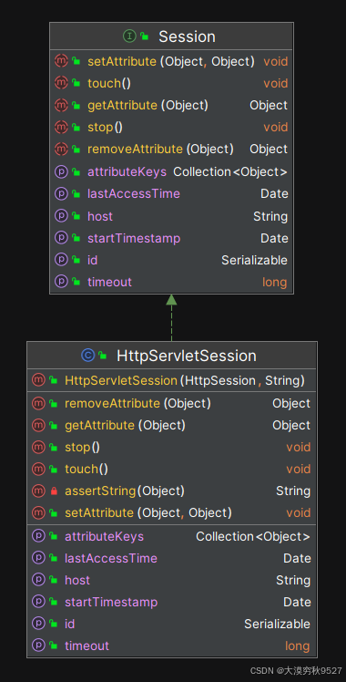 《Apache Shiro 源码解析》- 7.会话_shiro源码详解session-CSDN博客