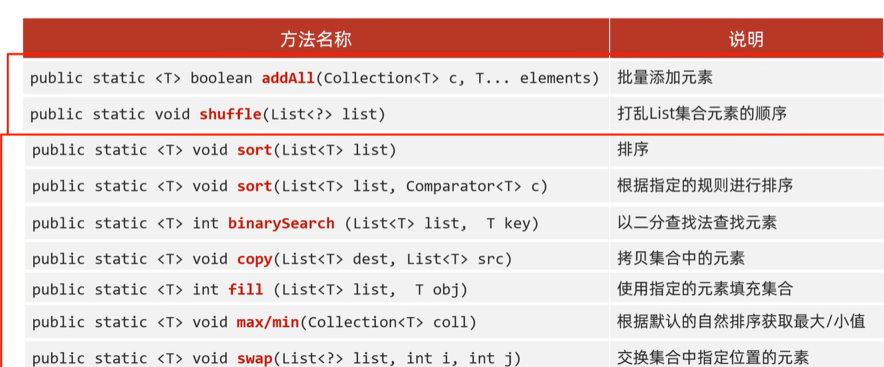 【Java学习|黑马笔记|Day17】集合进阶|双列集合、Map、HashMap、LinkedHashMap、TreeMap、可变参数、Collections及其练习-CSDN博客