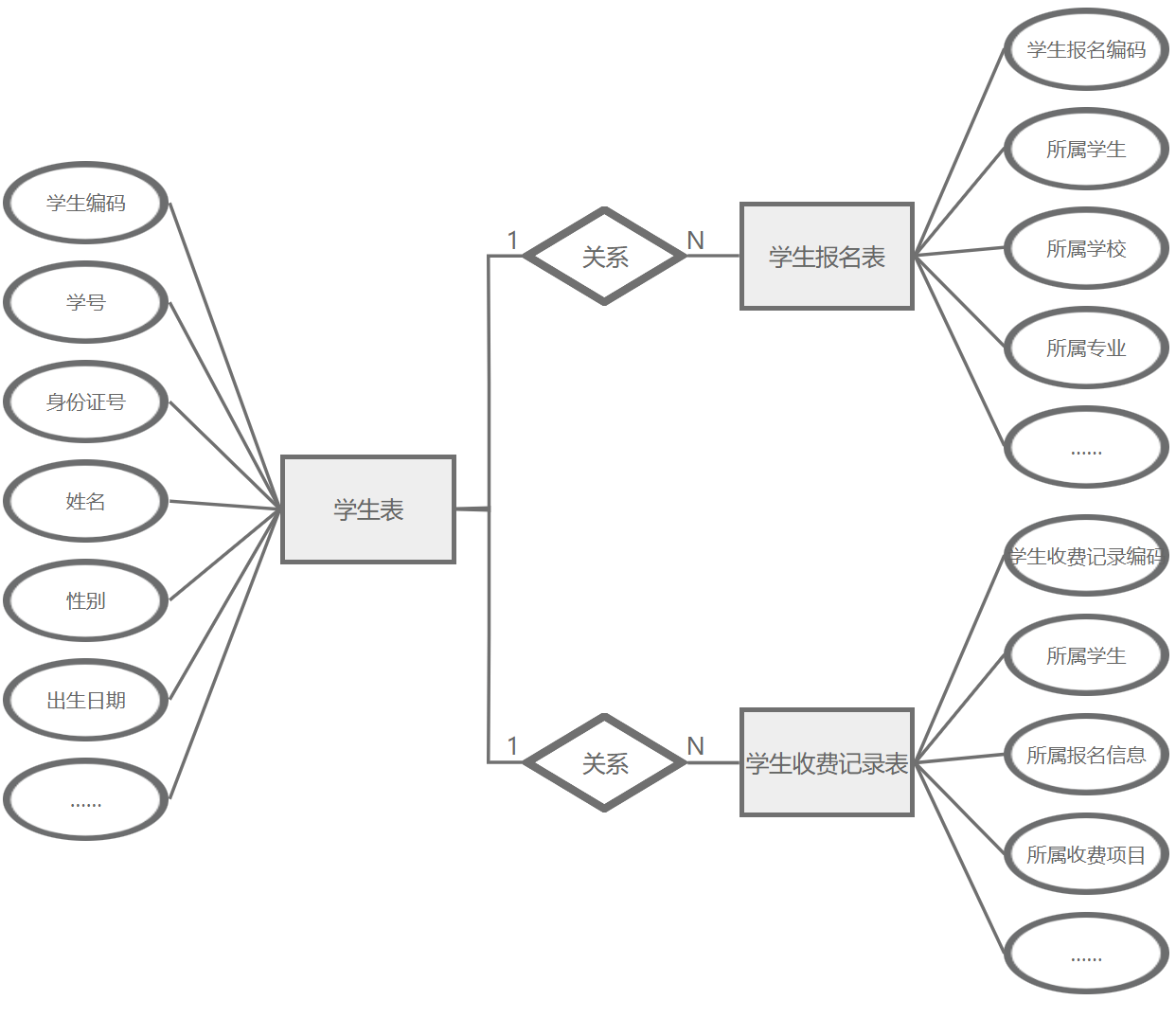 Java CSDN Java CSDN