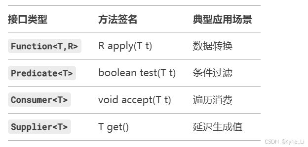 （十二）Java-Lambda-CSDN博客