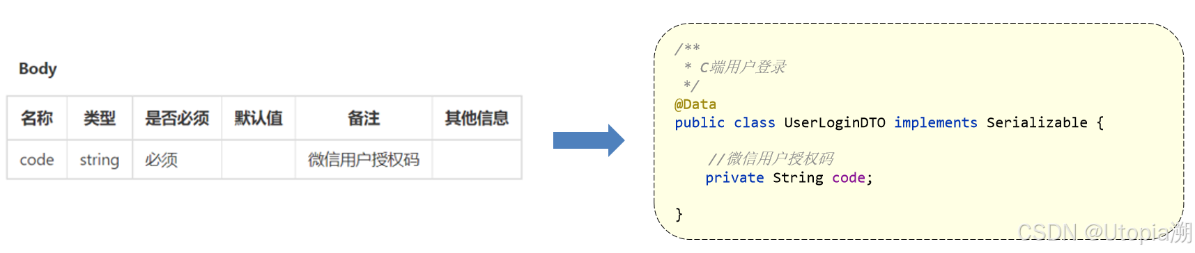 Javaweb微信小程序登录功能_auth.code2session-CSDN博客